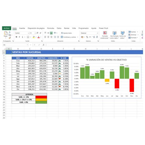 Gr Fico Con Formato Condicional En Excel Ludus