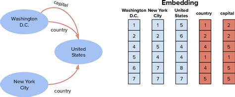 [pdf] knowledge graph embeddings and explainable ai semantic scholar