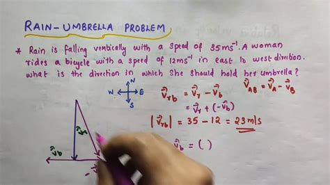 rain umbrella problem youtube