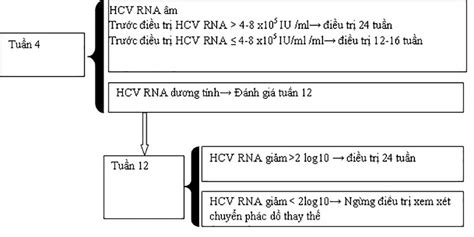 Ph C I U Tr Vi M Gan C Nguy N Nh N V Ph Ng B Nh