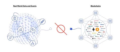 What Is An Oracle In Blockchain Explained Chainlink