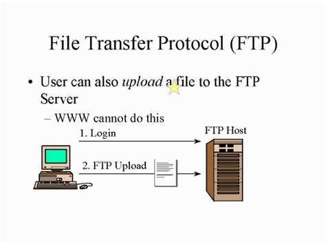 file transfer protocol ftp