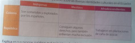 Completa El Siguiente Cuadro Comparativo Sobre Las Diversas Identidades