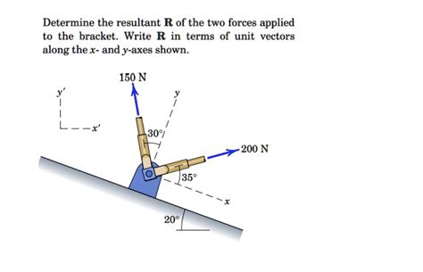 solved determine the resultant r of the two forces applied to the bracket write r in terms of