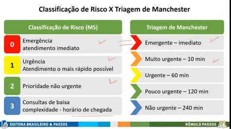 Classifica O De Risco Classifica O De Risco Escola De Enfermagem