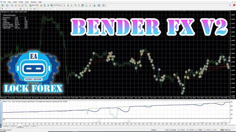 BEST AUTOMATED FOREX TRADING ROBOT BENDER FX V2 YouTube