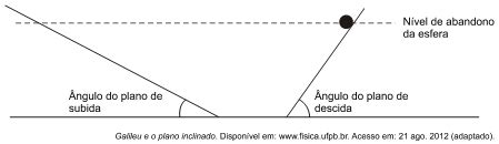 Questão ENEM 2014 Física Dinâmica Respondida e comentada