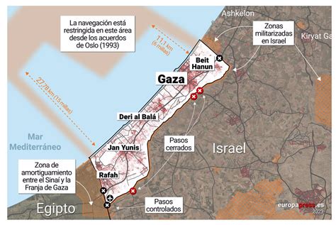 A quién pertenece Gaza curiosidades e historia de todo el conflicto