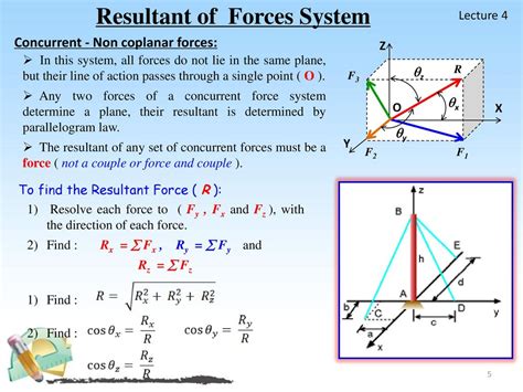 resultant of forces system ppt download