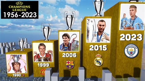 UEFA Champions League Winners 1956 2023 YouTube