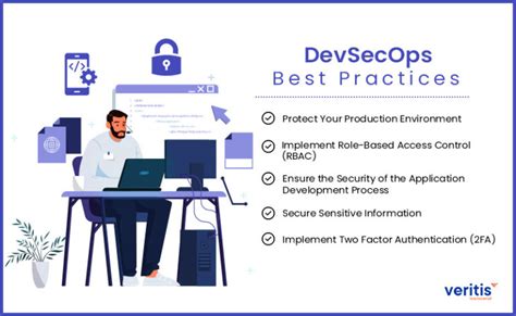 What Are The Phases Of Devsecops Challenges Best Practices