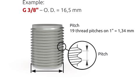 Thread Type Guide NPT BSP JIS SAE Metric Trimantec 46 OFF