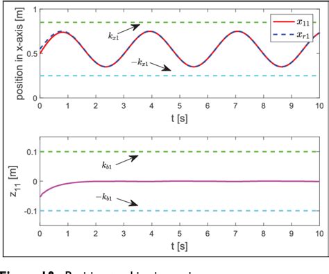 fuzzy variable impedance based adaptive neural network control in physical human robot