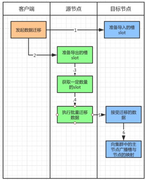 redis集群原理详解 腾讯云开发者社区 腾讯云