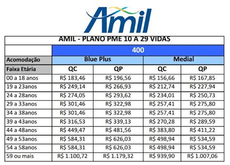 Só plano de saúde empresa AMIL