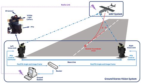 sensors free full text localization framework for real time uav autonomous landing an on