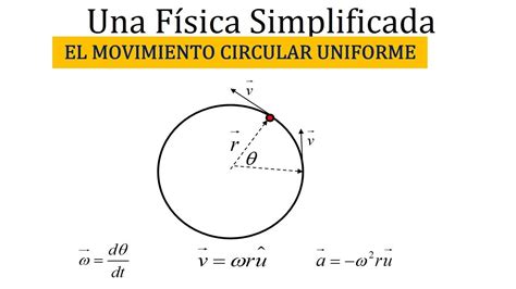 casual Químico Artículos de primera necesidad teoria del movimiento