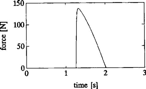 figure 1 from a passivity based force position control scheme for robot manipulators semantic