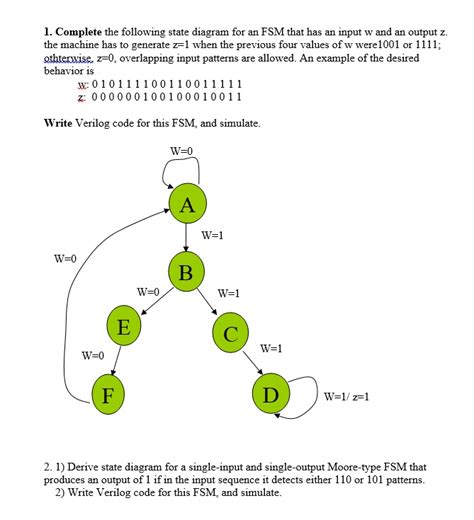 Solved Can Someone Help Me With The Verilog Code For This Problem