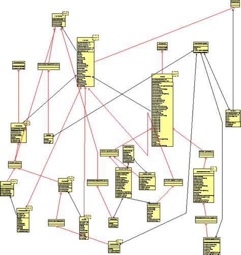 figure 2 from a new approach for visualizing uml class diagrams semantic scholar