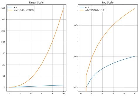 matplotlib pyplot cheat sheet by gabriellerab program