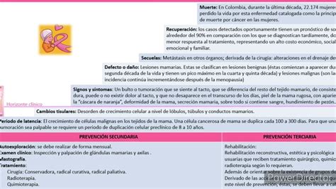Historia Natural De La Enfermedad Cancer De Mama Youtube