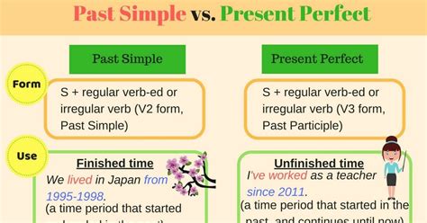 English Tenses Past Simple And Present Perfect Learn English Grammar