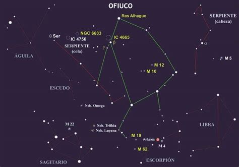 Constelación de Ofiuco características símbolo historia y mucho más
