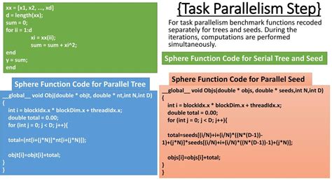a parallel version of tree seed algorithm tsa within cuda platform ppt download