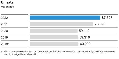 BASF Aktie größter Chemiekonzern der Welt MoneyMonkey de
