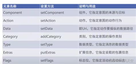 android开发 intent 安卓开发intent csdn博客