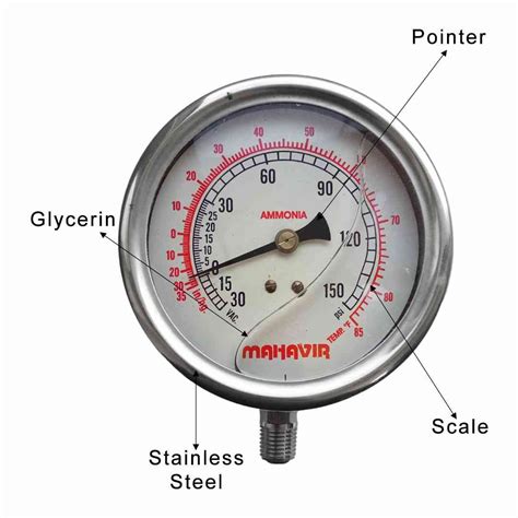 SS Ammoina Glycerin Filled Pressure Gauge Implemental