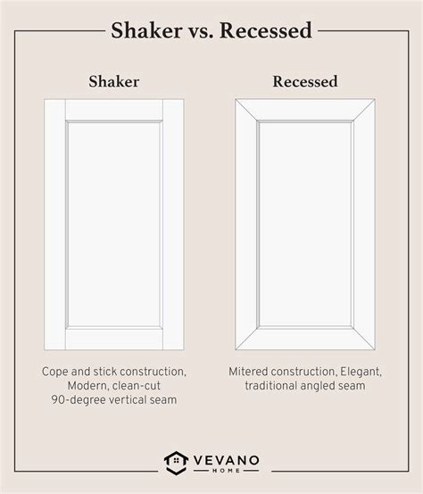 Shaker Cabinets Vs Traditional Which Is Better For You