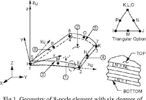 figure 1 from vibration analysis of laminated composite plates using design of