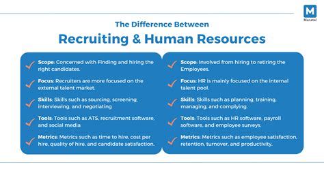 The Key Differences Between Recruitment And Hr