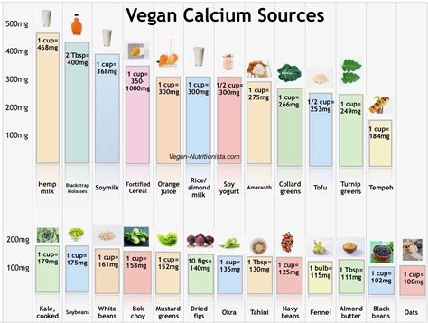 Looking For Vegan Calcium Sources This Chart Shows More Than 20