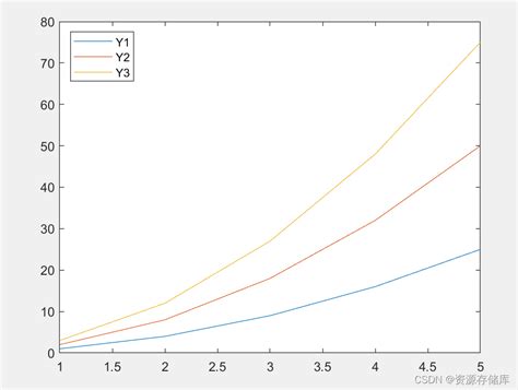 【matlab】for循环中给多条曲线加legend 2 matlab里在循环中标注图中曲线代表什么 csdn博客