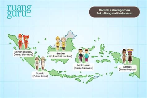 Macam Macam Keberagaman Budaya Di Indonesia IPS Terpadu Kelas 4