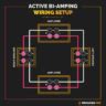 Bi Amping Speakers An Illustrated Guide
