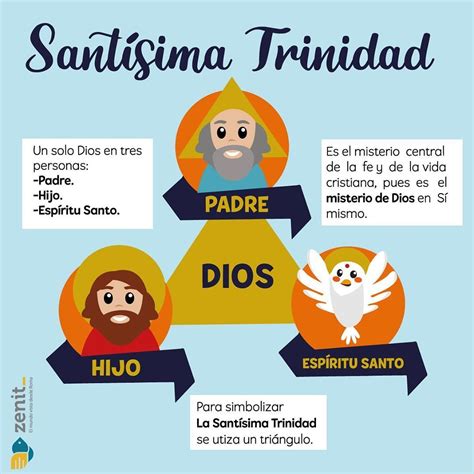 El misterio de la Santísima Trinidad es el misterio central de la fe y