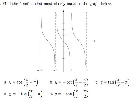 solved find the function that most closely matches the graph