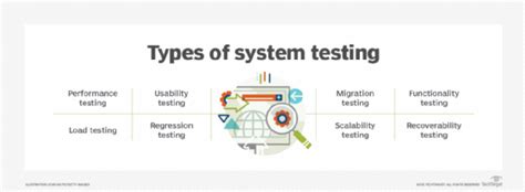 Understanding And Implementing The Software Testing Pyramid TechTarget