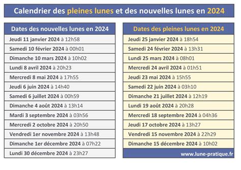 Dates De Pleine Lune 2024 Theo Silvie