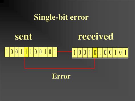chapter 9 error detection and correction ppt download