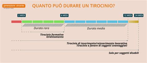 Gevi Tirocinio Tutte Le Informazioni Per Stagisti E Aziende