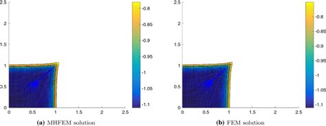 comparing mixed hybrid finite element method with standard fem in swelling simulations involving