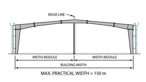 Metal Framing Ceiling Spans Shelly Lighting