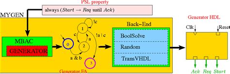 test vector generator semantic scholar