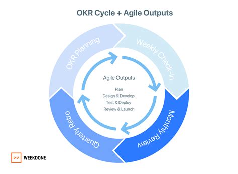 Agile Okrs Align The Frameworks Shift Your Mindset November