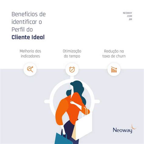 Como Definir O Cliente Ideal Entenda O Conceito De Icp E Como Definir